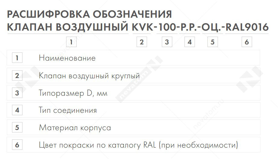 Клапаны воздушные круглые KVK с электроприводом - купить в НЕВАТОМ